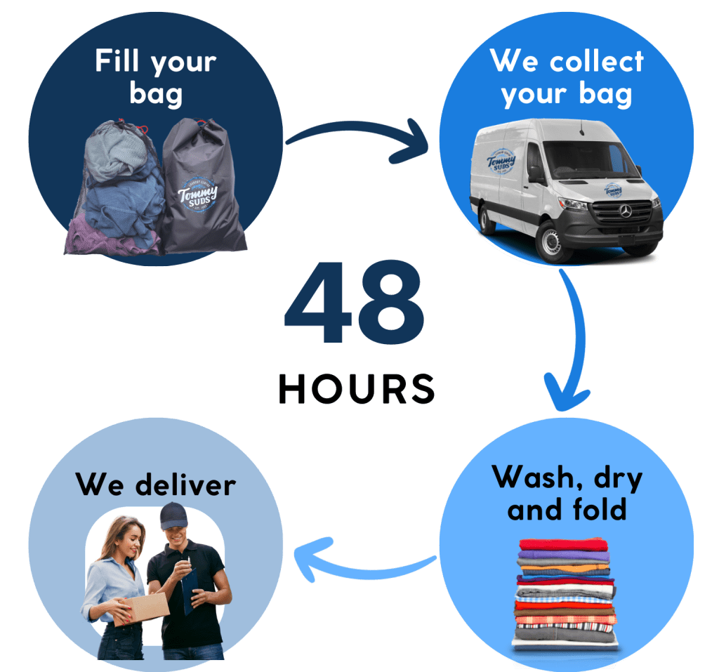 Pick-Up and Delivery – Tommy Suds Laundry Centre